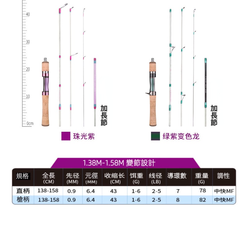 [Multi-Fish Fish Fishing Tackle] Wave Fiber Ejection Rod UL Lure Rod ...