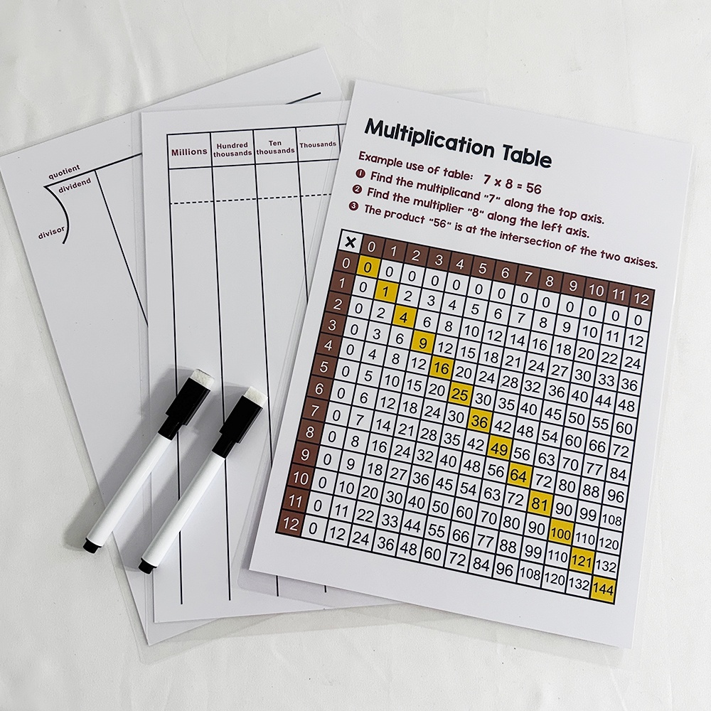 MATH Laminated Chart Educational Learning Materiasl for Kids Times ...