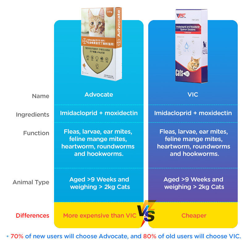 Advocate Drops for Dogs Remove Flea LIce Mites Ascaris Hookworms ...