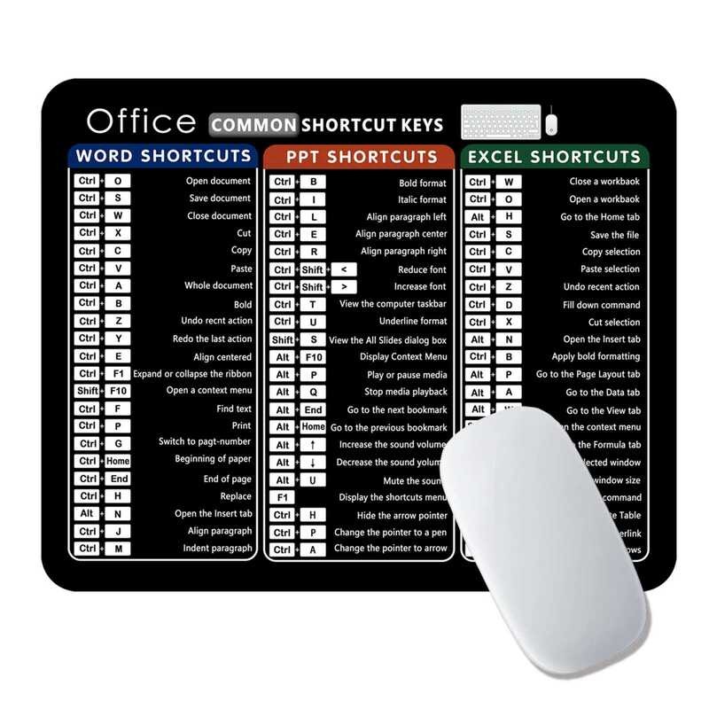 Shortcut Key Mouse Pad Desk Pad EXCEL/PPT/WORD Shortcut Key Keyboard ...