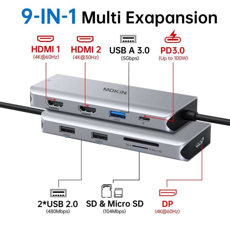MOKiN 9 in 1 Triple Display Multiport USB C Adapter with 2 HDMI 4K ...