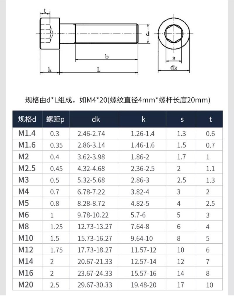 [Fast] Grade 12.9 Black Allen Cap Screw / Allen Bolt Socket Head Cap Screw M4 M5 M6 | Shopee ...