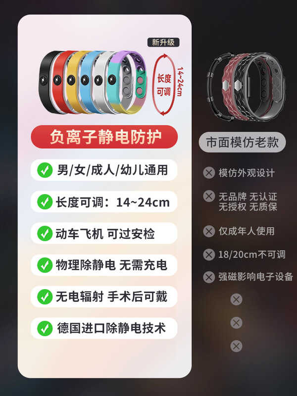 Human body static discharge wristband discharge artifact, car static ...