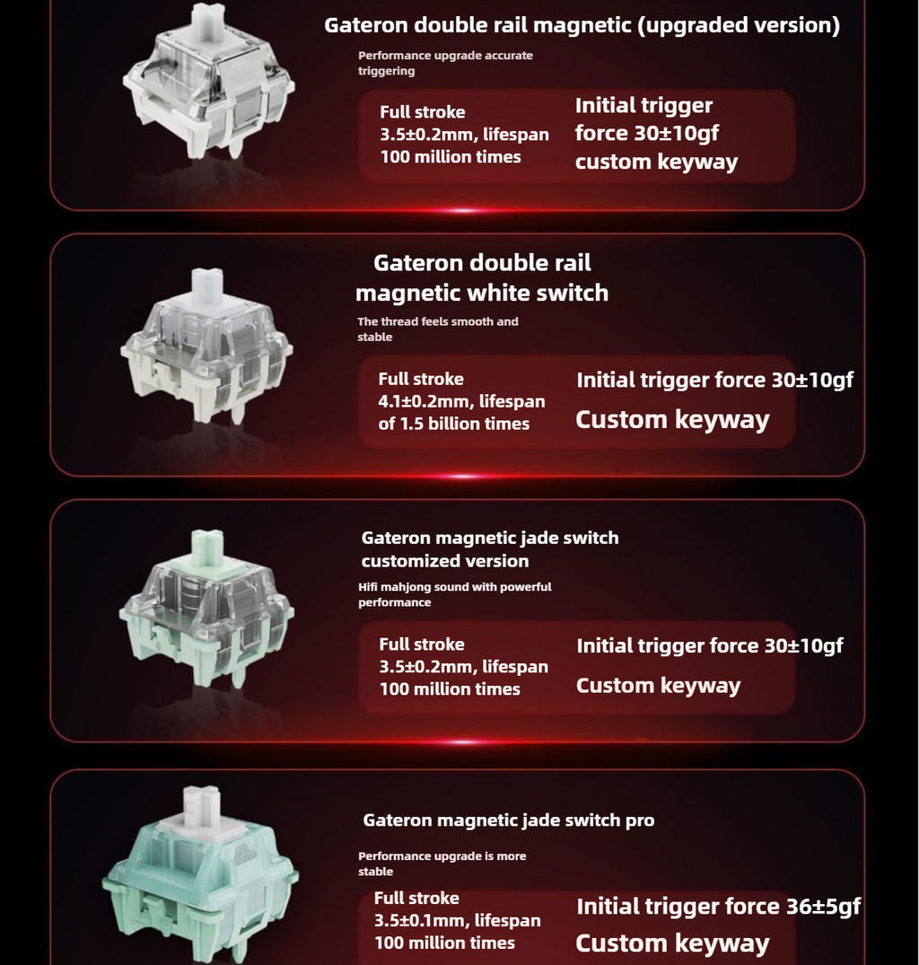 Madlions FIRE68 E-sports Magnetic Switch Keyboard Wired Full-Key Hot-Swappable Rapid Trigger ...