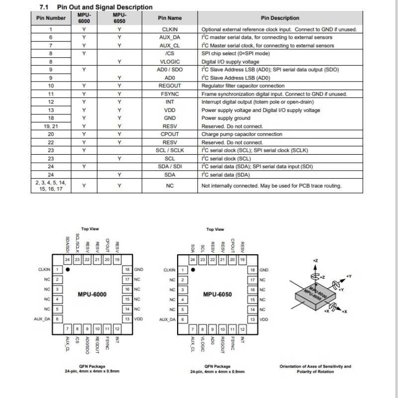 Original Mpu-6050 Qfn-24 6-Axis Gyroscope/Accelerometer Sensor Chip ...