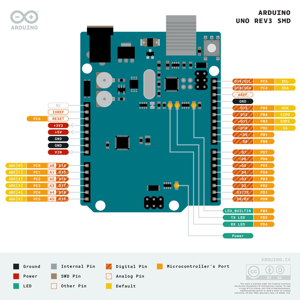 Arduino Uno Rev3 SMD | A000073 | Shopee Philippines