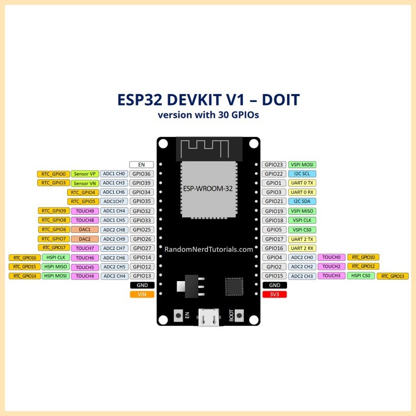 ESP32 ESP-32 development board Doit Wifi with bluetooth module Arduino compatible 30 pins ...