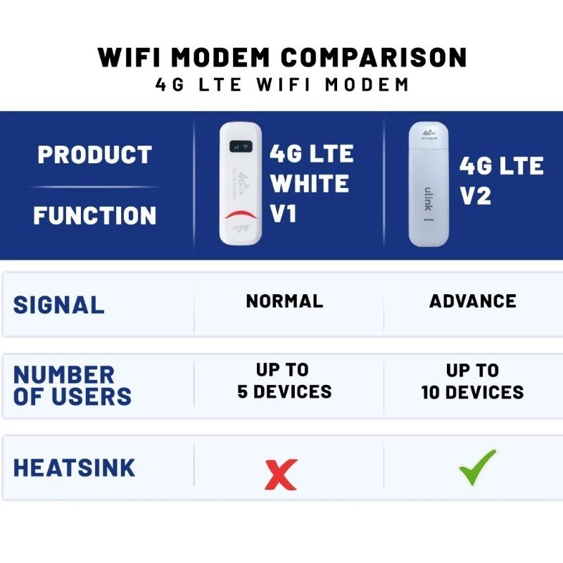 Wireless 4g Lte Wifi Router Modem SIM Card 150Mbps Usb Mini Pocket Wifi ...