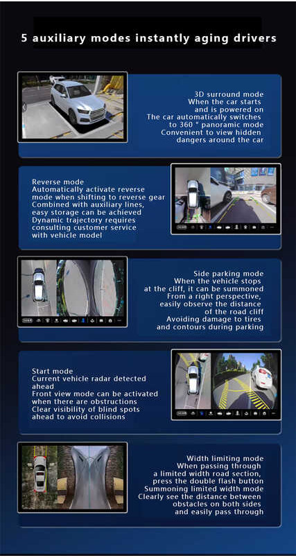 Panoramic 360° Camera Android Car Radio Hd720p/1080P Carplay Auto ...