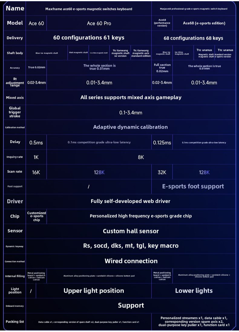 【Local Delivery】MCHOSE ACE68 Magnetic Switch RGB Gaming Keyboard Wired ...