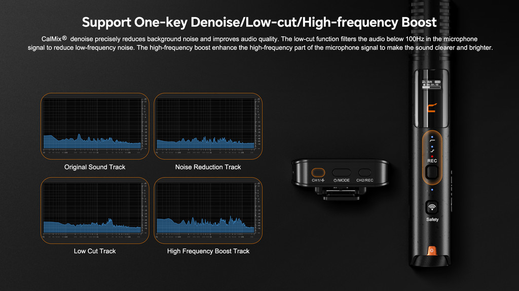 COMICA VM40 Dual-Channel Wireless Shotgun Microphone,On-Camera Mic with ...