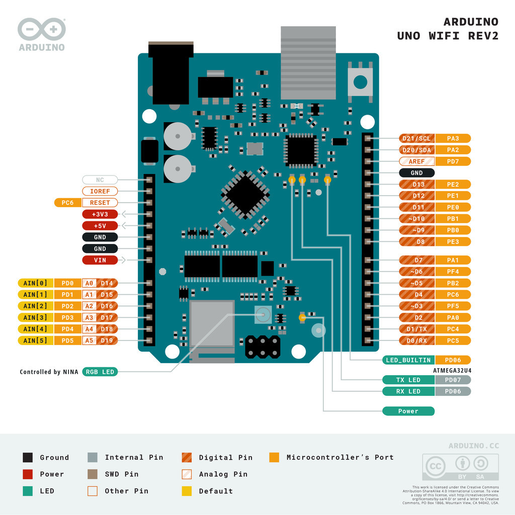 Arduino Uno Wifi Rev 2 | ABX00021 | Shopee Philippines