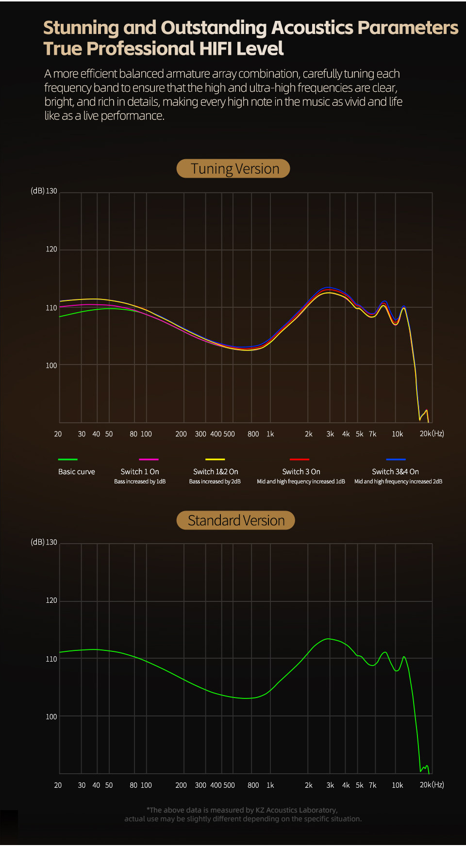 KZ ZA12 strongest KZ hybrid IEM earphones dynamic With Tuning Switches ...