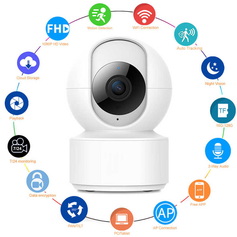 HD 3Mp IP Wifi Camera Indoor Security Protection CCTV 360 PTZ ...
