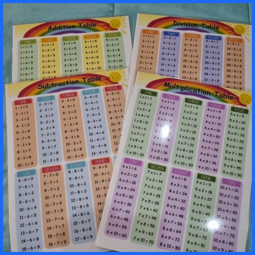 ALL ABOUT MATH CHARTS (ADDITION, SUBTRACTION, MULTIPLICATION, DIVISION ...