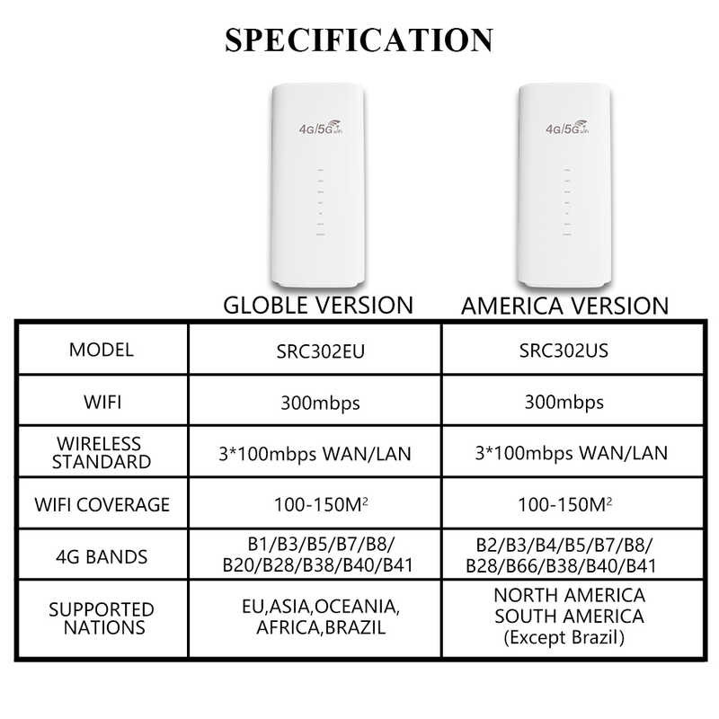 300Mbps OPTFOCUS 3 LAN Wifi SIM Card 4G Gsm Modem Wi Fi Roteador LTE ...