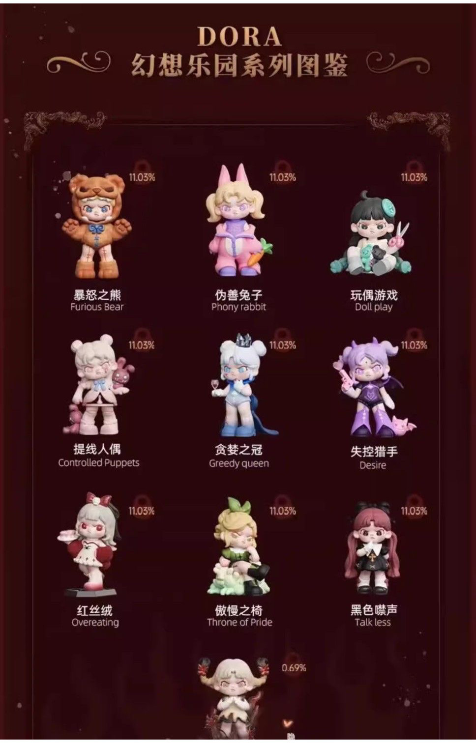 [100% Genuine] Dora Secret Anxious Butterflies TNTSPACE Dora An Ideal World Series Action ...