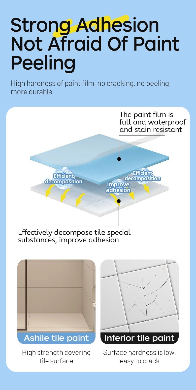 Waterborne tile paint coating Renovation waterproof/Color Change Tile ...