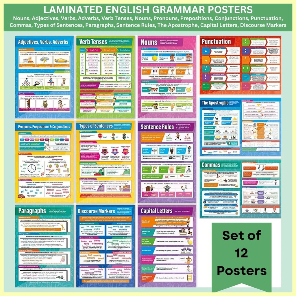 Laminated Grammar Charts or Posters: Adjectives, Verbs, Adverbs, Nouns ...