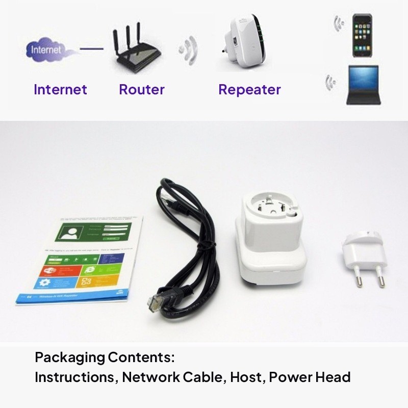 300Mbps Wifi Router Wireless Wifi Network Long Range Router Super Fast ...