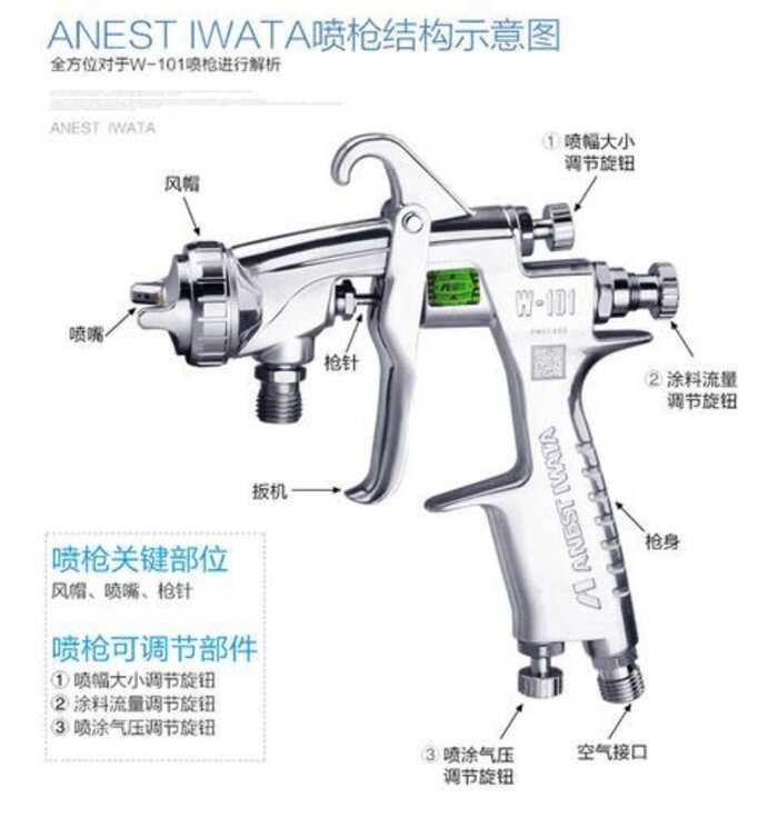 Japanese Iwata Spray Gun W101 Original Paint Spray Gun W-101 High ...