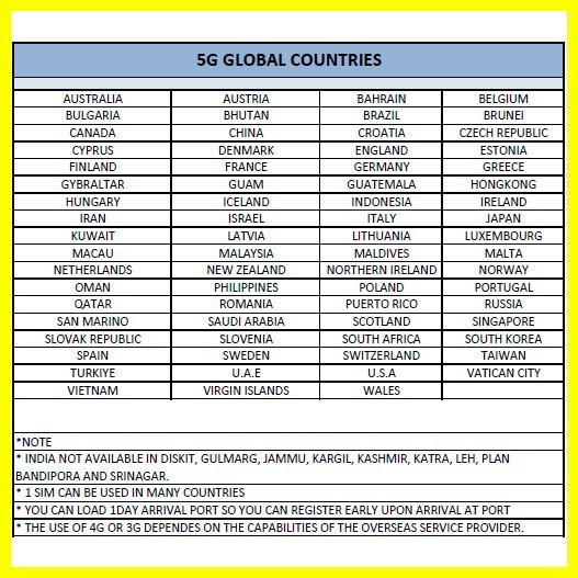 ♒ ♙ AIS SIM2FLY SIM CARD (ASIA AND GLOBAL COVERAGE) | Shopee Philippines