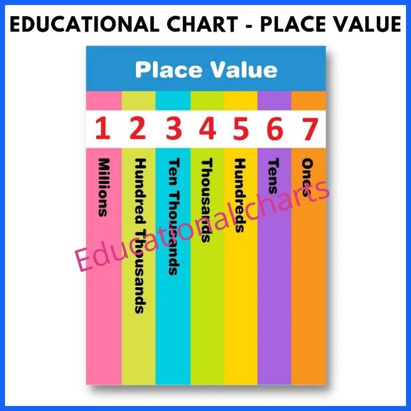 Laminated Poster / Chart, PLACE VALUE / COUNT BY TENS Chart, A4 Size ...