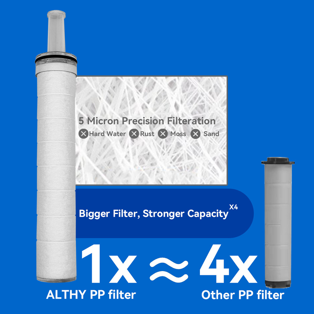 ALTHY Vitamin C Handheld Shower Head Filter,High Pressure SPA Softener ...