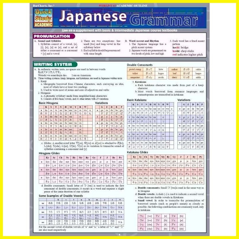 ۞ Quick Study Chart Japanese Grammar/Verb/Vocabulary 300gsm glossy ...