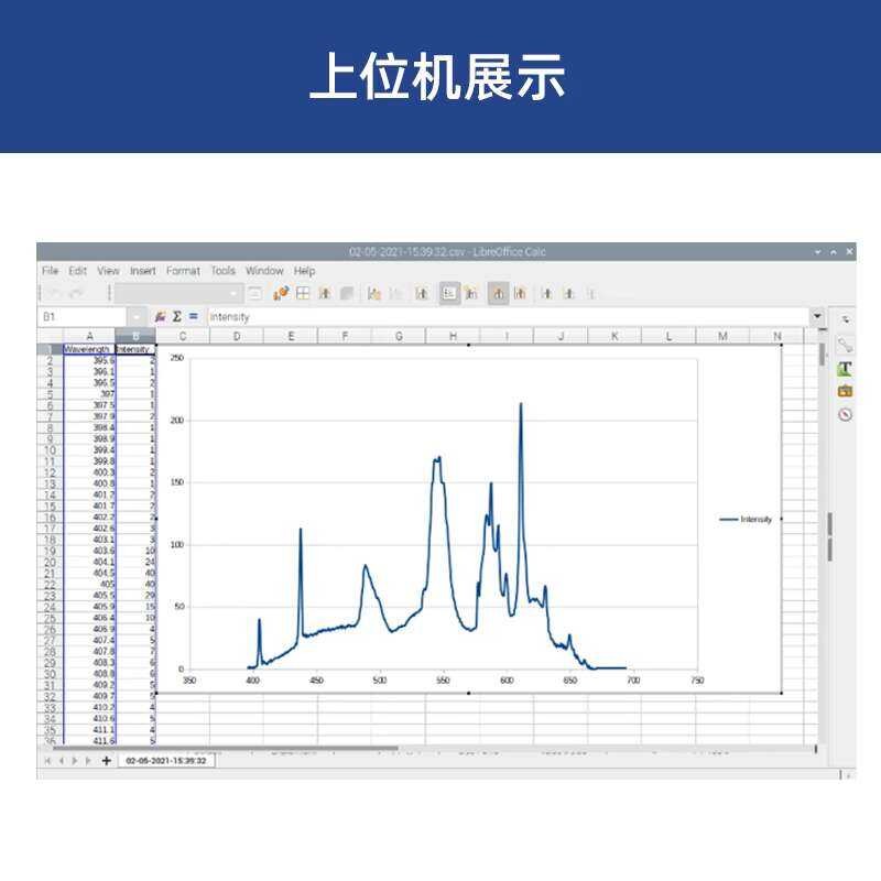 ☑♥ Raspberry Pi 3B Optical Spectroscope Multi-Spectral Sensor Detects ...