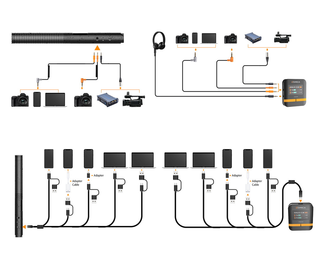 COMICA VM40 Dual-Channel Wireless Shotgun Microphone,On-Camera Mic with ...