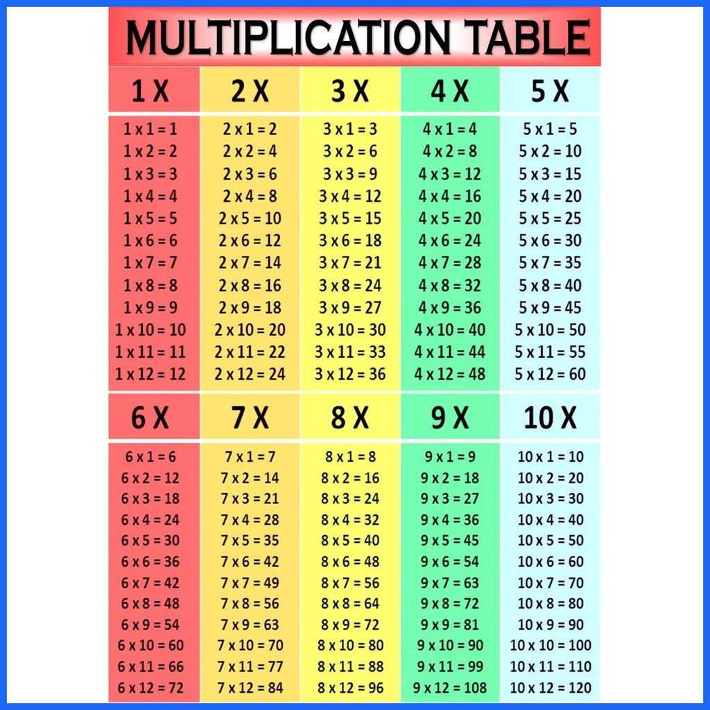 ☮ ∈ Laminated Times Table or Multiplication Tables Chart A4 Size NOW ...