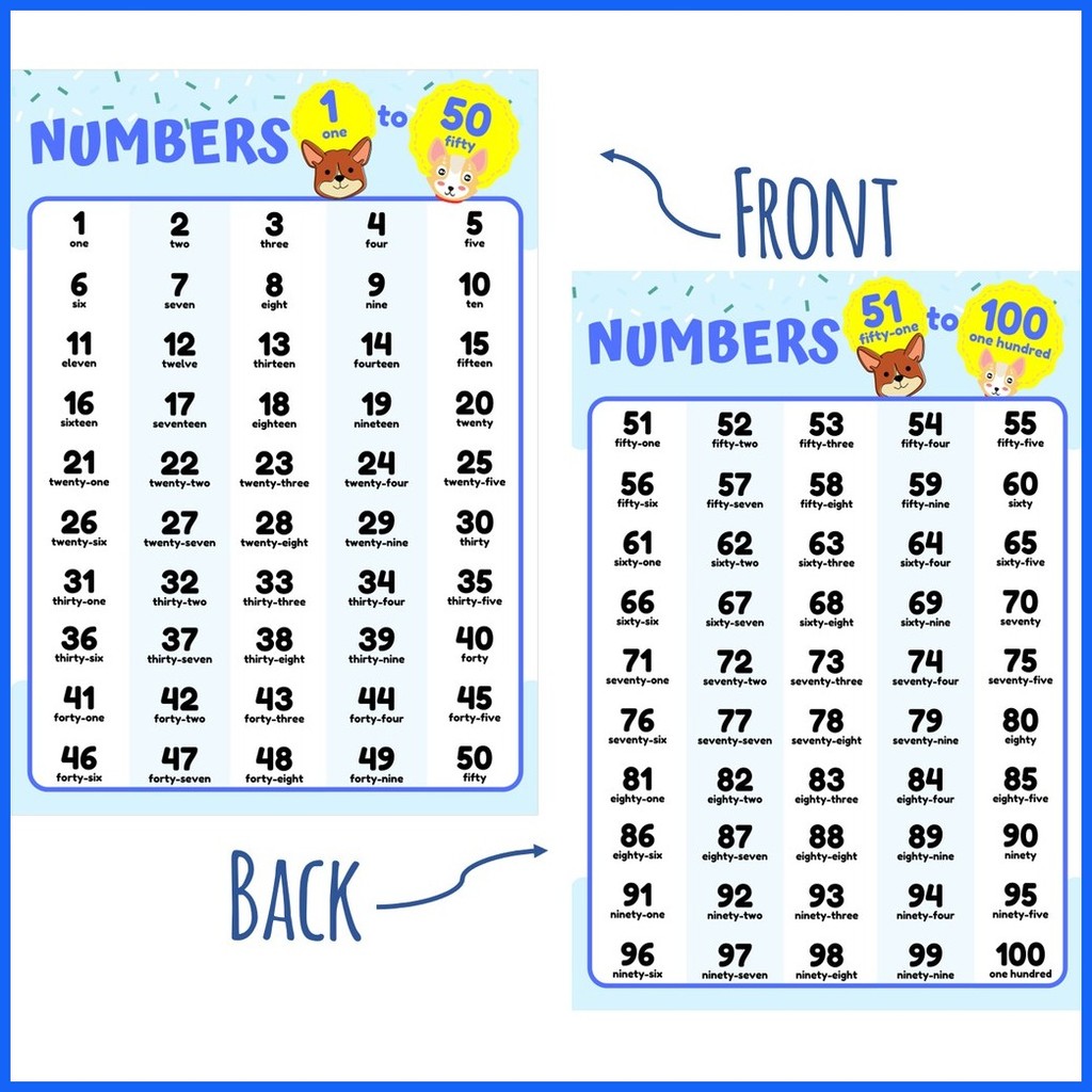 ∈ 1-100 Number Word Chart/ Laminated Chart/ Educational Poster | Shopee ...