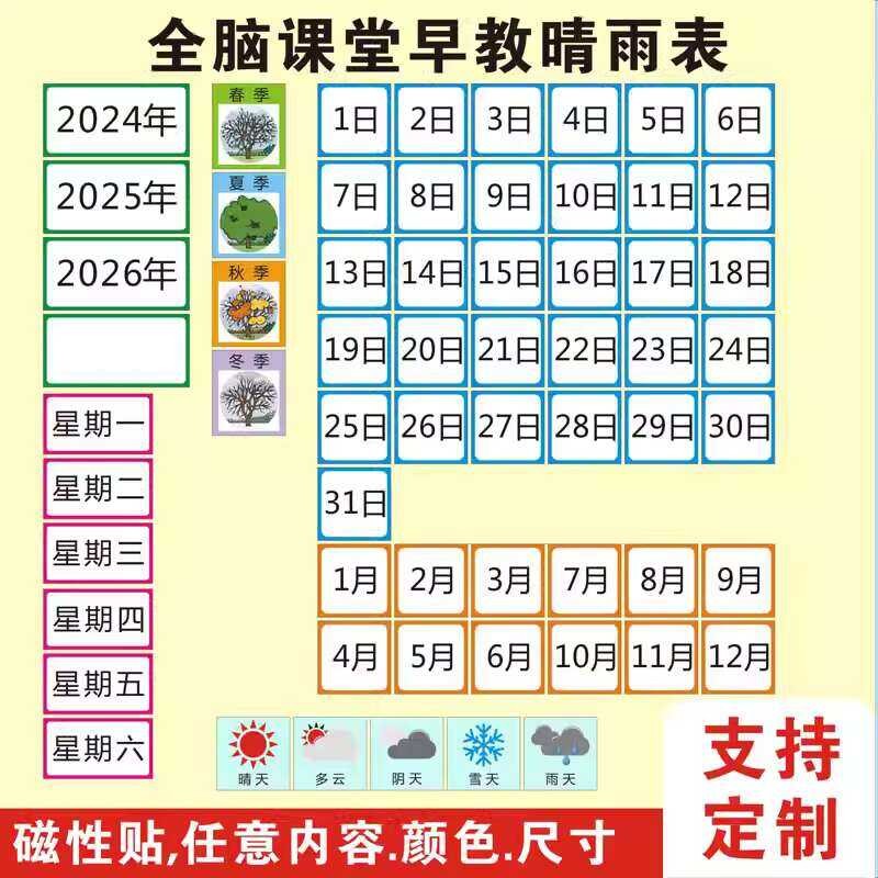 Whole Brain Classroom Early Education Chart Bilingual Chinese-English ...