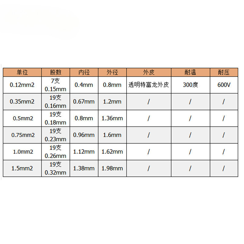 6N OCC Multi core high-purity single crystal copper wire Audio Wire ...