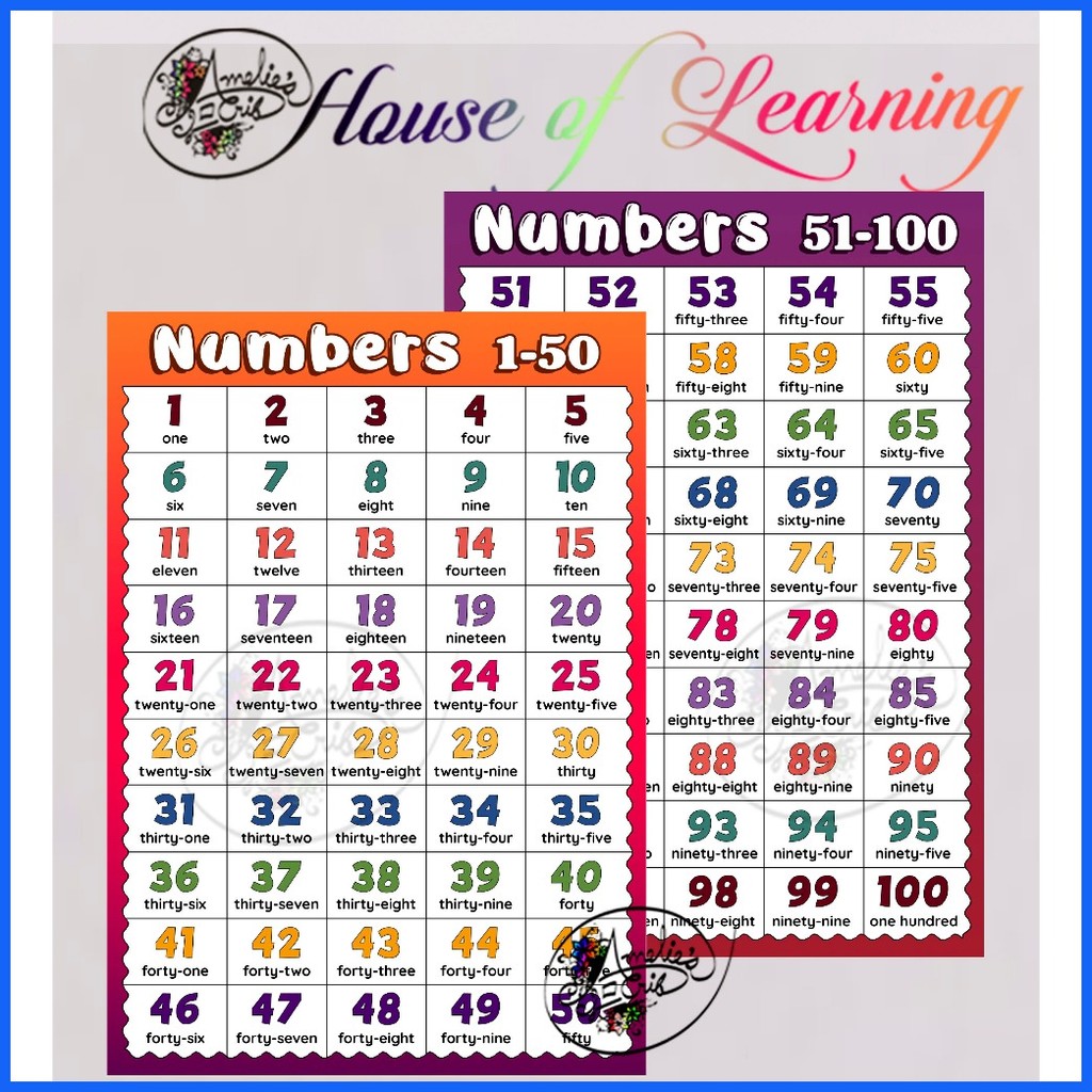 Bilang 1-100 Tagalog Numbers Laminated Educational Wall Charts A4-size ...