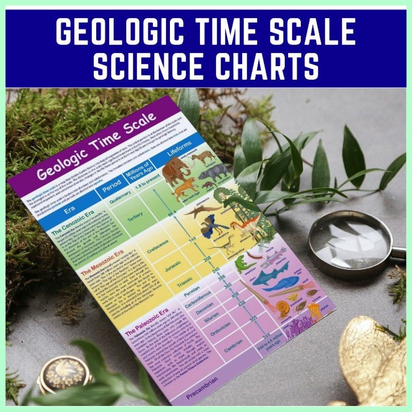 ⚫ ⊇ Geologic Time Scale Science Chart, Educational Laminated Wall ...
