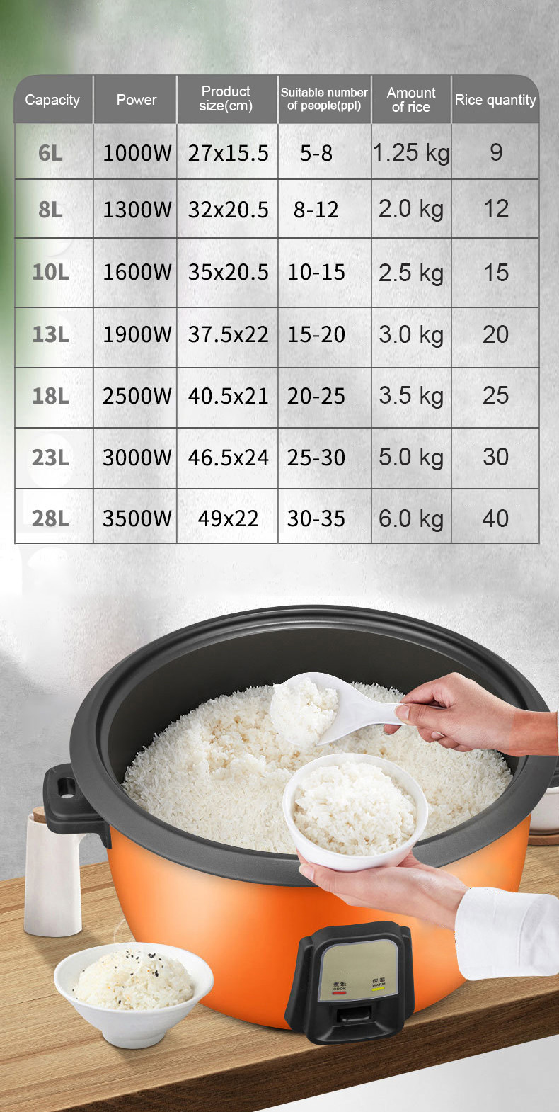 Aeommoll Large capacity large rice cooker 6L-28L hotel large rice ...