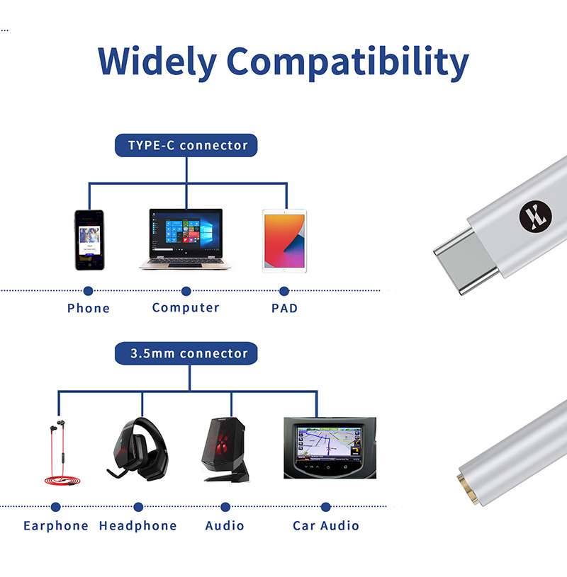 JCALLY JM20 Max CS43131 Type C to 3.5mm HiFi DAC JM20 Digital Audio ...