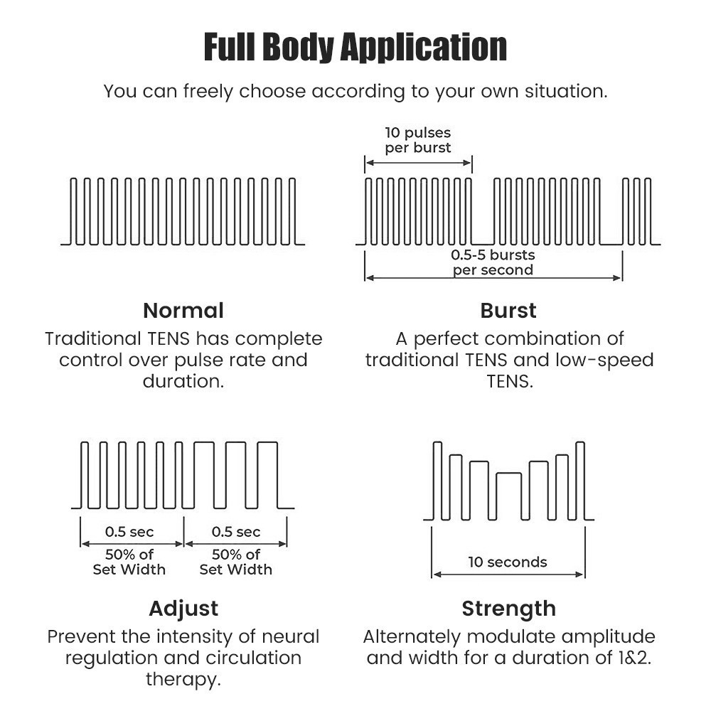 JBMBHC -In-1 Combo Electrotherapy Devices New Dual Channels with 8 Tens ...