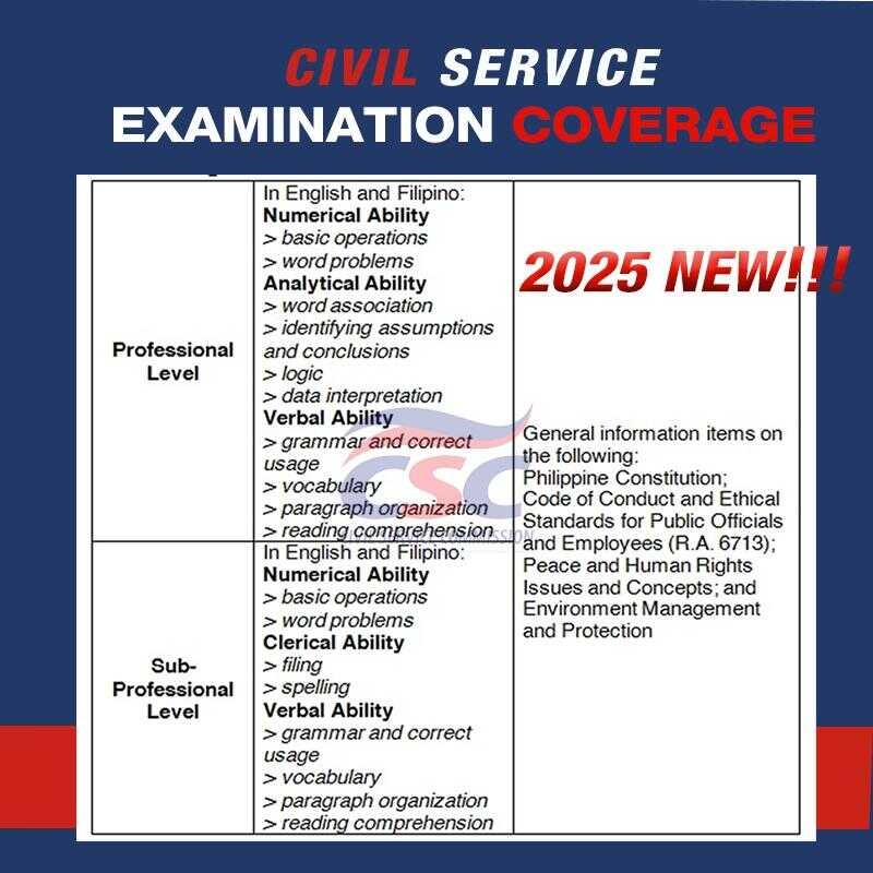 Civil Service Reviewer 2025 Prof And Subprof Level For 2025 Examination CSE Reviewer | Shopee ...