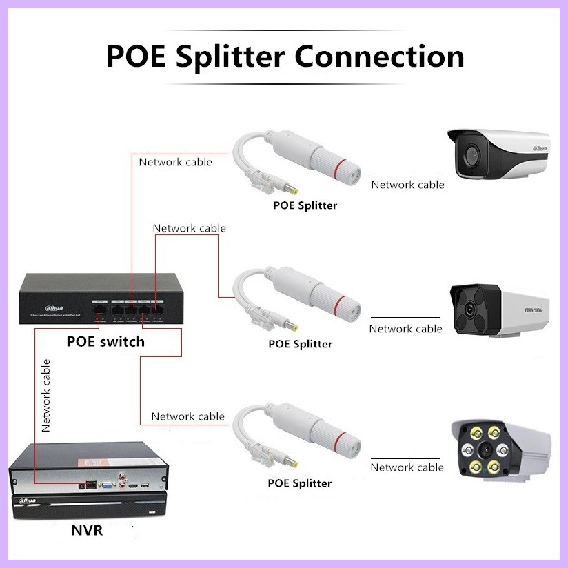 DC12V Waterproof POE Splitter 24V to 12V POE Splitter Power Supply ...
