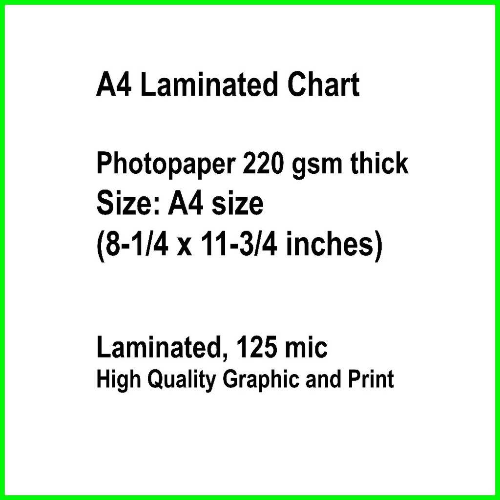§ Southeast Asia Political Map Waterproof A4 Laminated Chart | Shopee ...