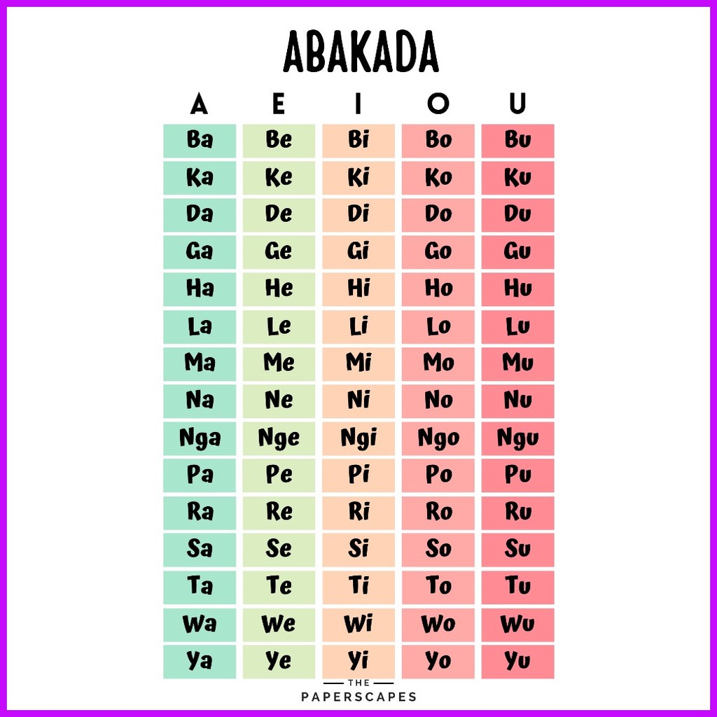 'ABAKADA' Educational Laminated Wall Poster for Kids and Toddlers A4 ...