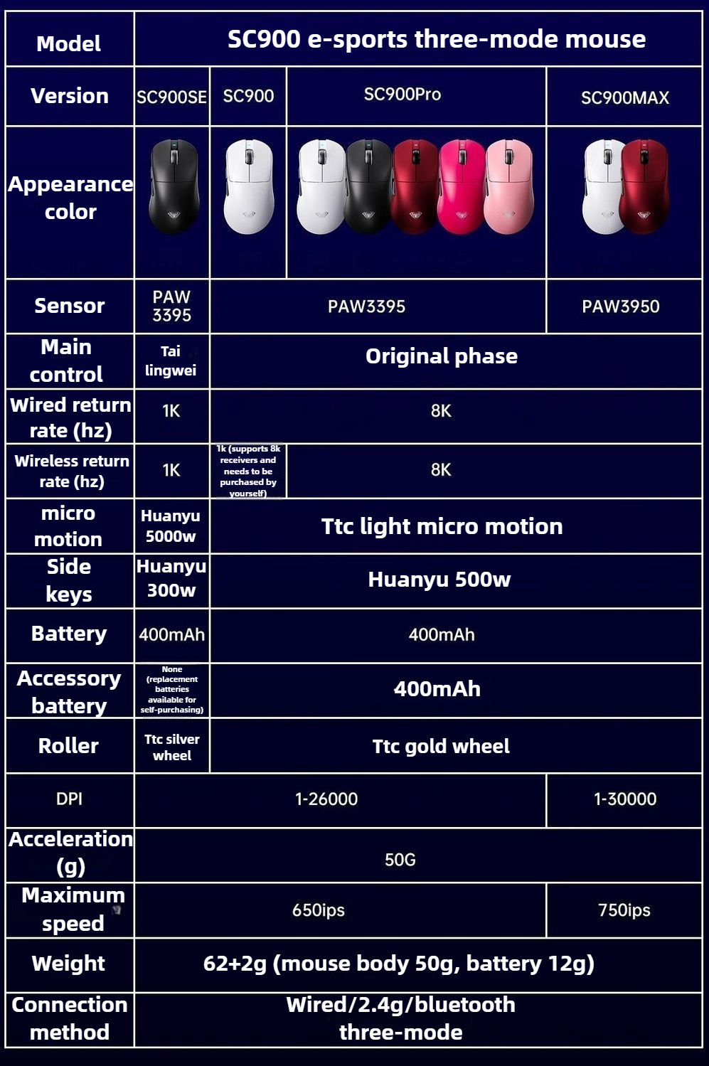 AULA SC900 Pro/Max Wireless Tri-mode Esports Mouse Dual 8K Lightweight PAW3395 for Computer ...