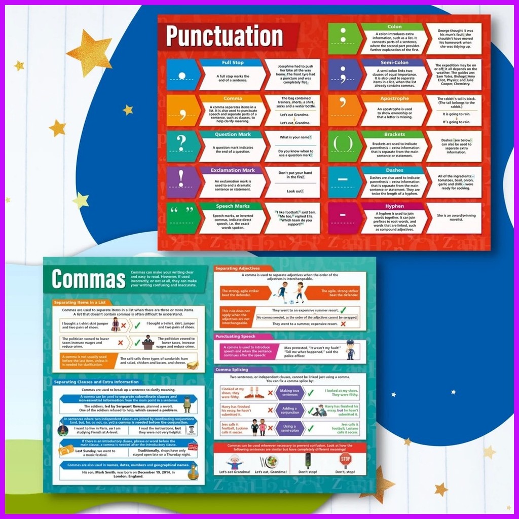 Laminated Grammar Charts or Posters: Adjectives, Verbs, Adverbs, Nouns ...