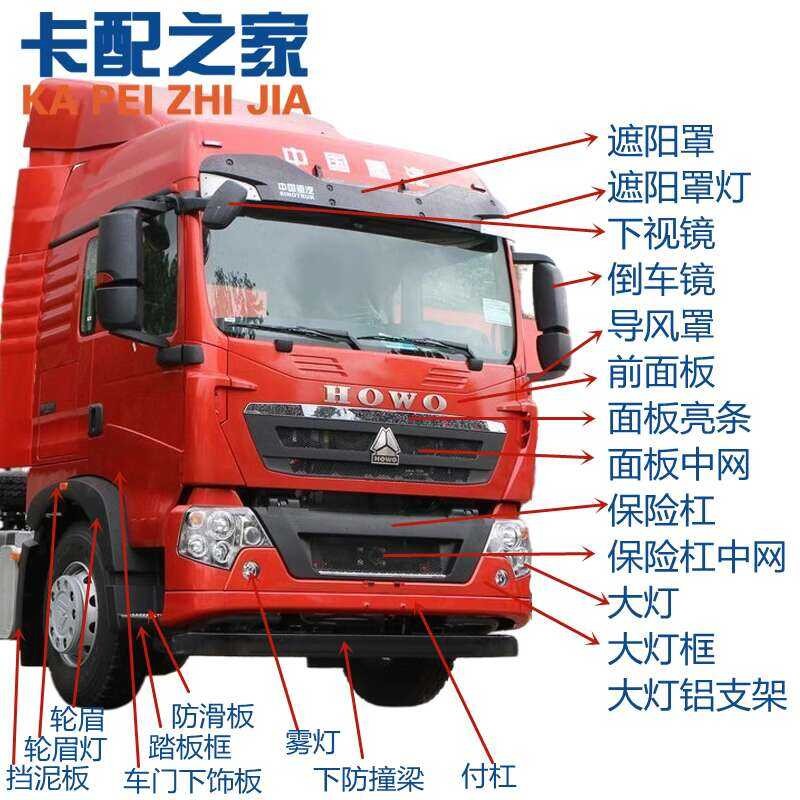 Sinotruk Howo T5G Pedal Wheel Arch Fender Door Lower Guard Mudguard ...