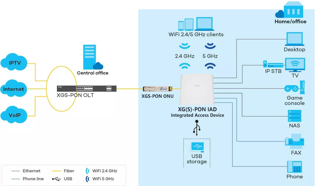 XGS-PON ONU SFP+ Stick with 8311 Web IP SN Management 10Gb/s SC/APC ...