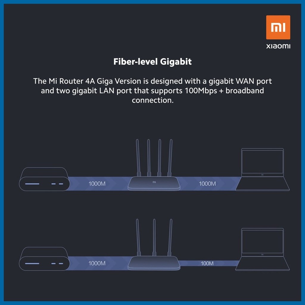 Xiaomi Mi Router 4A Gigabit Version 2.4/5GHz WiFi 1167Mbps WiFi ...