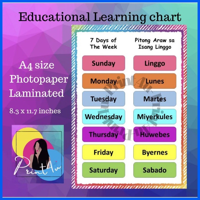⊙ 7 Days of the Week - Pitong araw sa isang Linggo Chart Laminated ...